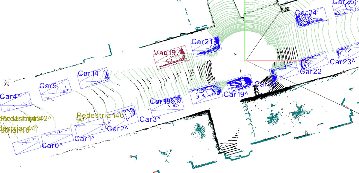 4d Lidar Semantic Segmentation A Leap Forward In 3d Annotation Adas