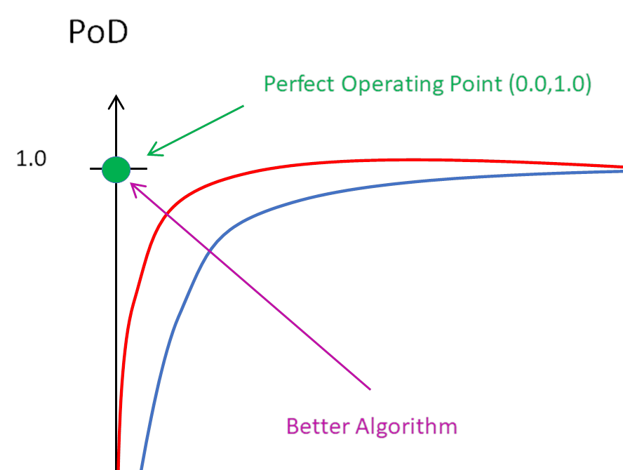 AVT Expo Interview: Verification and validation of AVs | ADAS ...