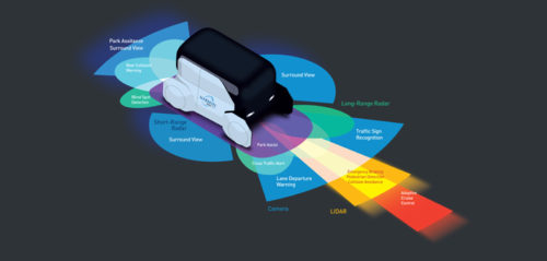 A solid future for lidar | ADAS & Autonomous Vehicle International