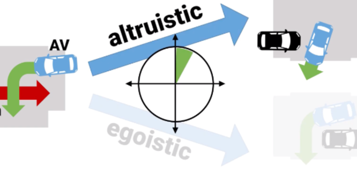 Self-driving cars and human emotions | ADAS & Autonomous Vehicle ...
