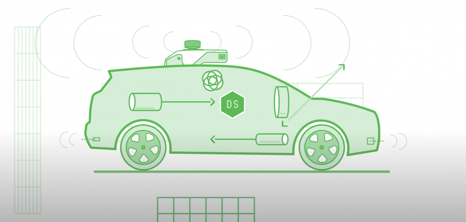Dataspeed agrees drive-by-wire distribution deal | ADAS & Autonomous ...