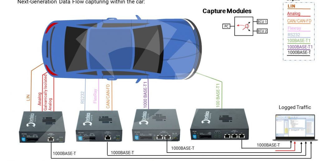 Watch again – Technica Engineering datalogging webinar | ADAS ...