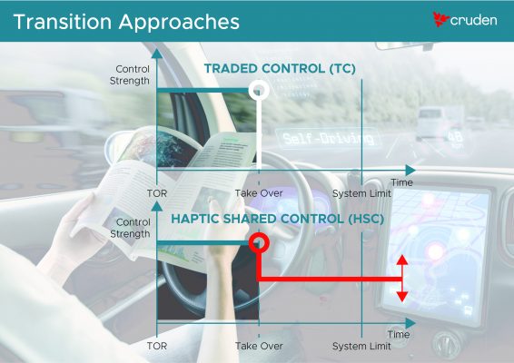 How simulators are solving the challenge of control handovers between ...