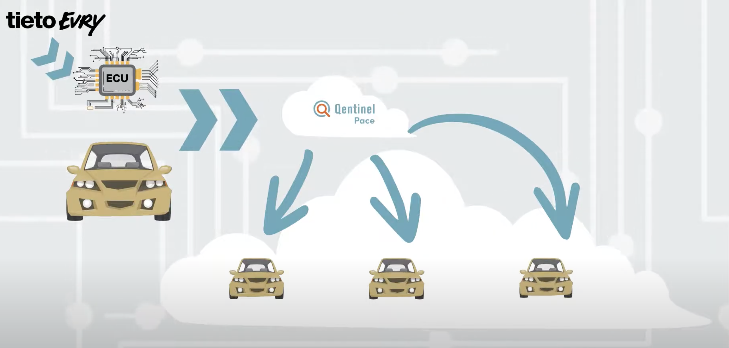 Collaboration looks to accelerate automotive software test automation ...