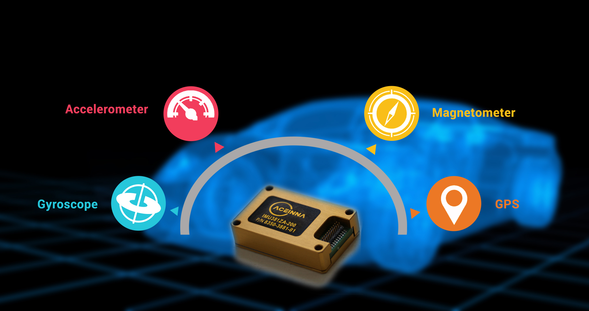 How can IMUs improve AV positioning accuracy and operational safety ...
