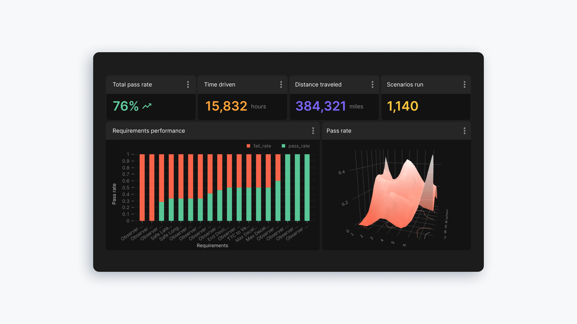 Applied Intuition | ADAS & Autonomous Vehicle International