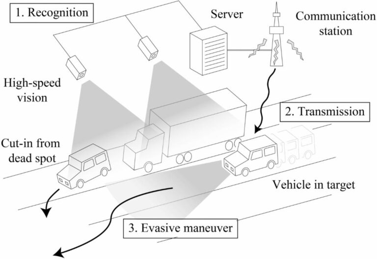 University of Tokyo develops networked vision system for evasive ...