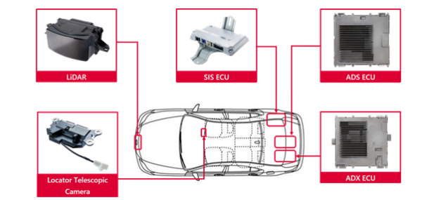 DENSO delivers ADAS products for new Lexus LS and Toyota Mirai Advanced ...
