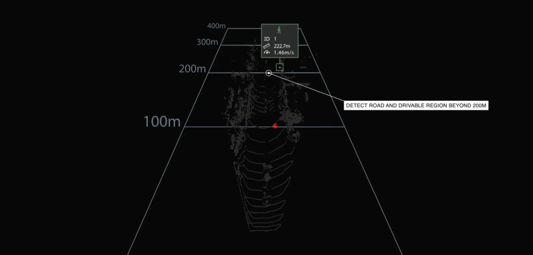 Aeva enhances lidar to offer ultra-long-range detection for dark ...