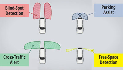 Kyocera details new ADAS sensor developments | ADAS & Autonomous ...