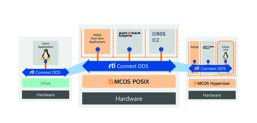 Partnership looks to strengthen embedded software support for ADAS ...