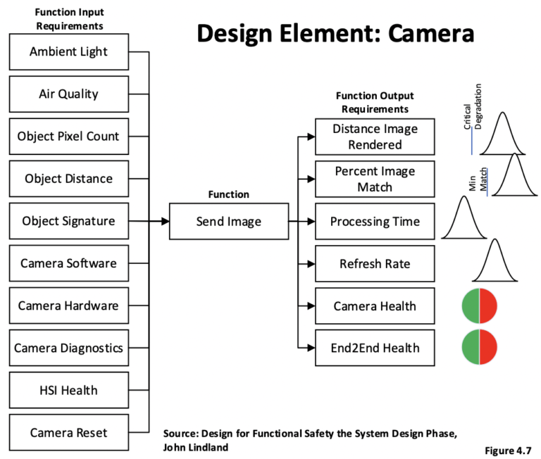 FEATURE: The basis of ISO 26262 Road Vehicle Functional Safety ...