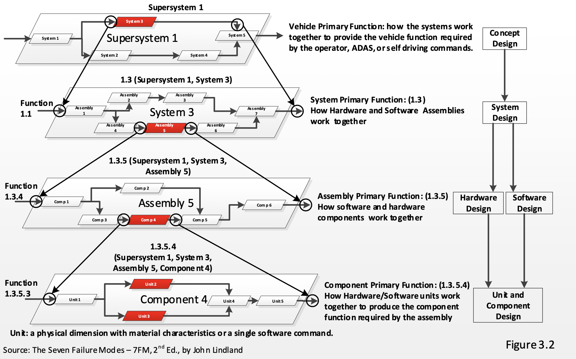 FEATURE: The basis of ISO 26262 Road Vehicle Functional Safety ...