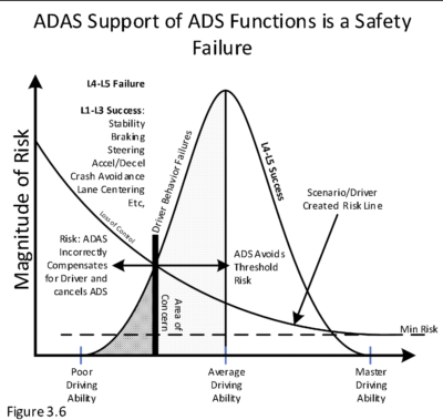 FEATURE: The basis of ISO 26262 Road Vehicle Functional Safety ...