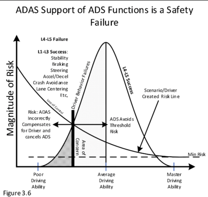 FEATURE: The basis of ISO 26262 Road Vehicle Functional Safety ...