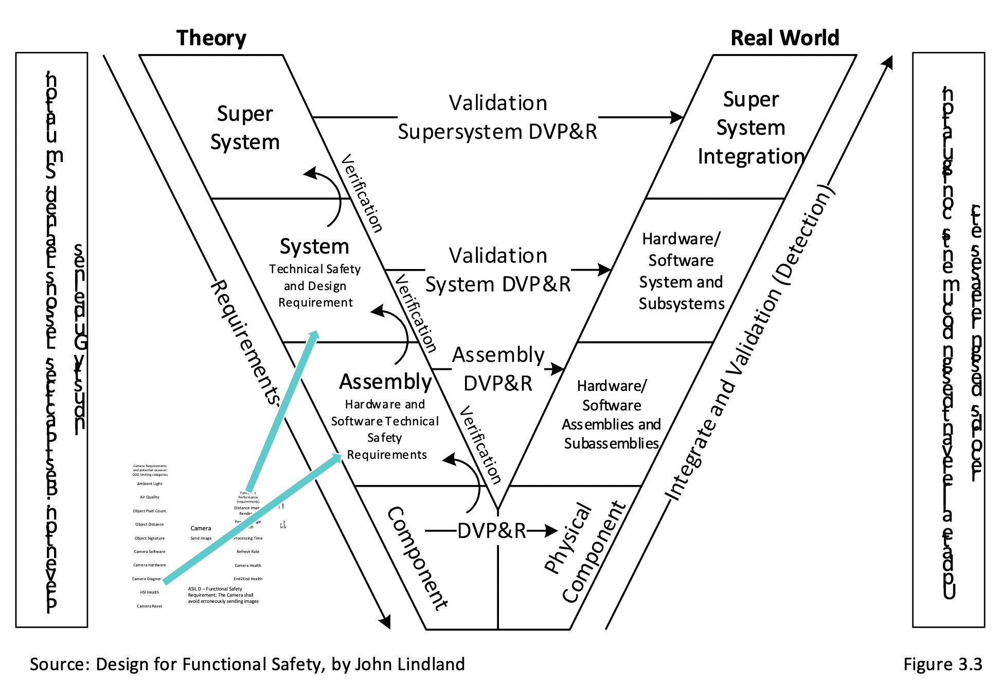 FEATURE: The basis of ISO 26262 Road Vehicle Functional Safety – designing for functional safety ...