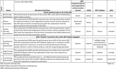 FEATURE: The basis of ISO 26262 Road Vehicle Functional Safety ...