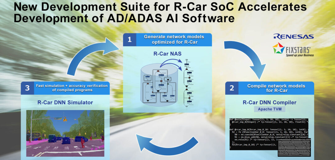 Renesas and Fixstars collaboratively develop tool suite to optimize AD ...