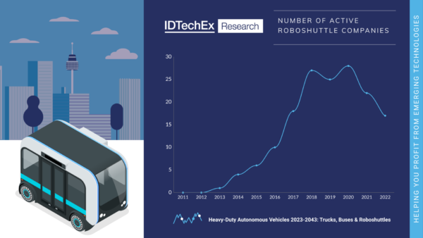 Autonomous vehicle trends and milestones from 2022 and what to expect ...