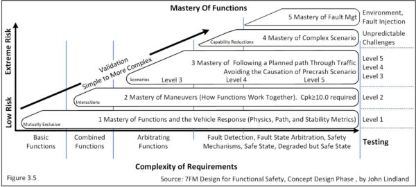 FEATURE: An Overview of ISO 26262 Road Vehicle Functional Safety (Part ...
