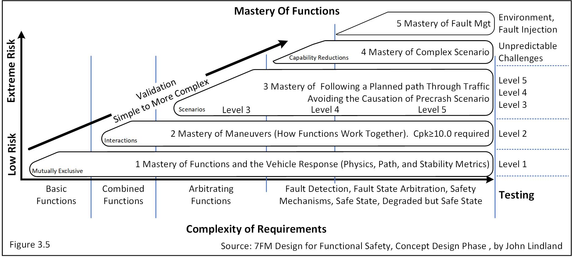 FEATURE: An Overview of ISO 26262 Road Vehicle Functional Safety (Part ...