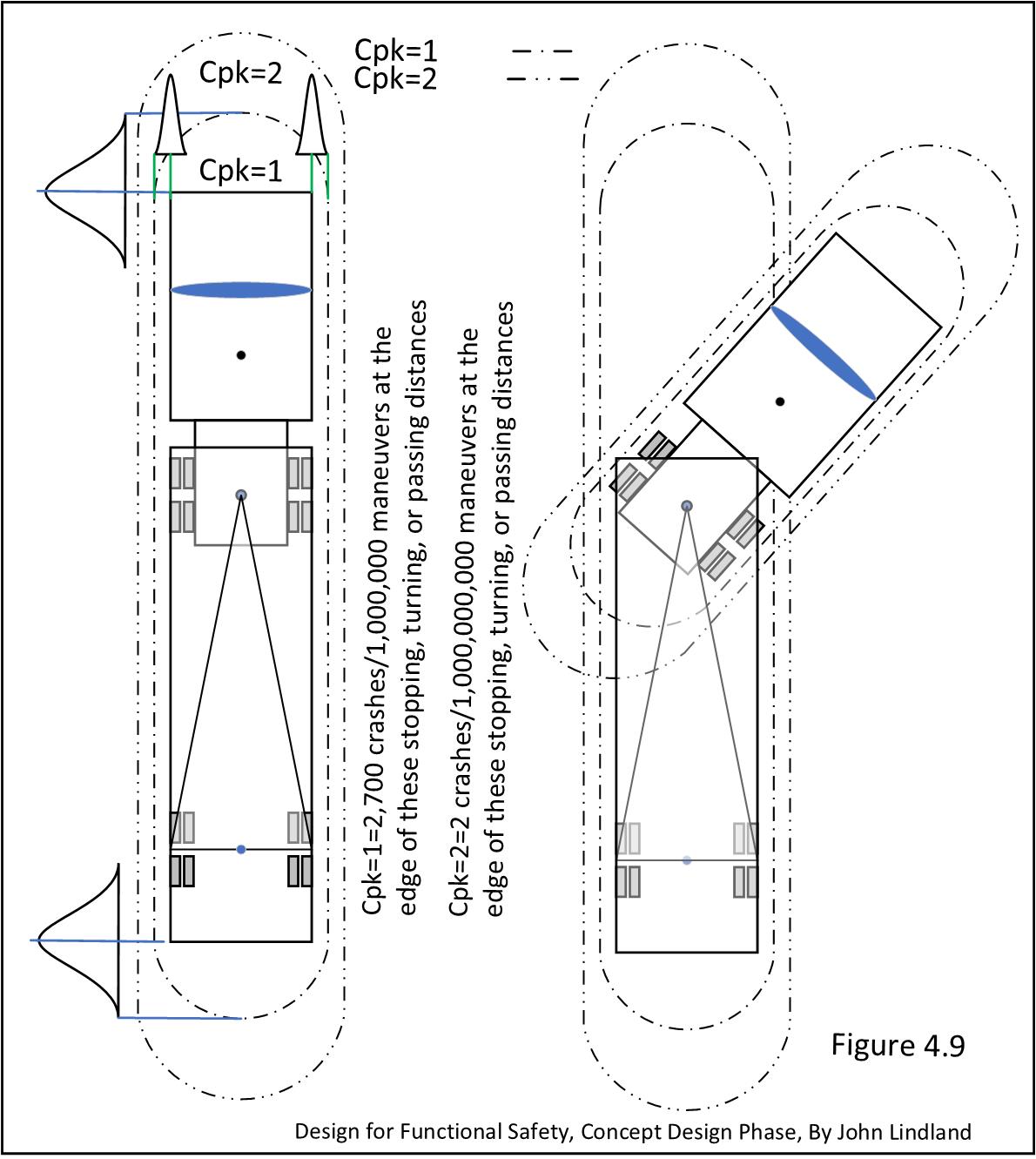 FEATURE: An Overview of ISO 26262 Road Vehicle Functional Safety (Part ...