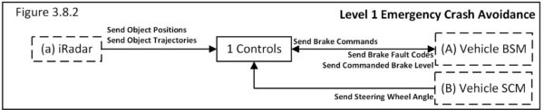 FEATURE: ISO 26262 Road Vehicle Functional Safety (Part 3) – item ...