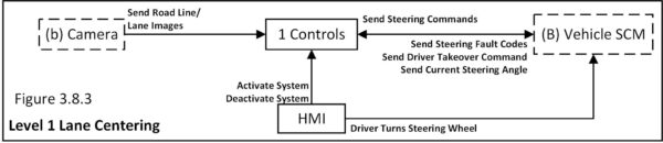 FEATURE: ISO 26262 Road Vehicle Functional Safety (Part 3) – item ...