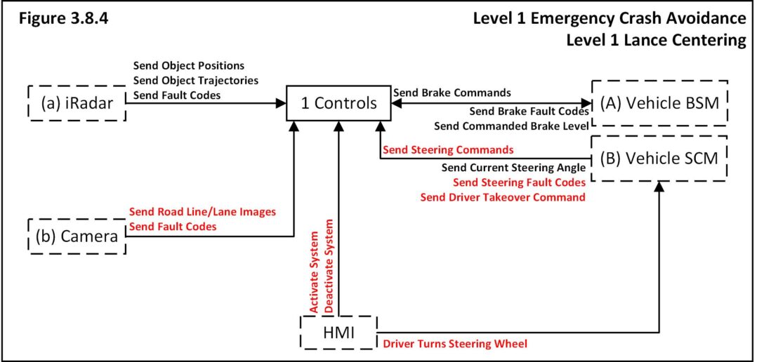 FEATURE: ISO 26262 Road Vehicle Functional Safety (Part 3) – item ...