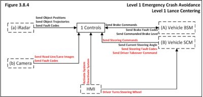 FEATURE: ISO 26262 Road Vehicle Functional Safety (Part 3) – item ...