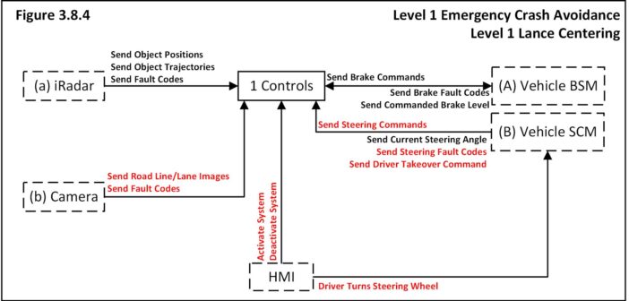 FEATURE: ISO 26262 Road Vehicle Functional Safety (Part 3) – item ...