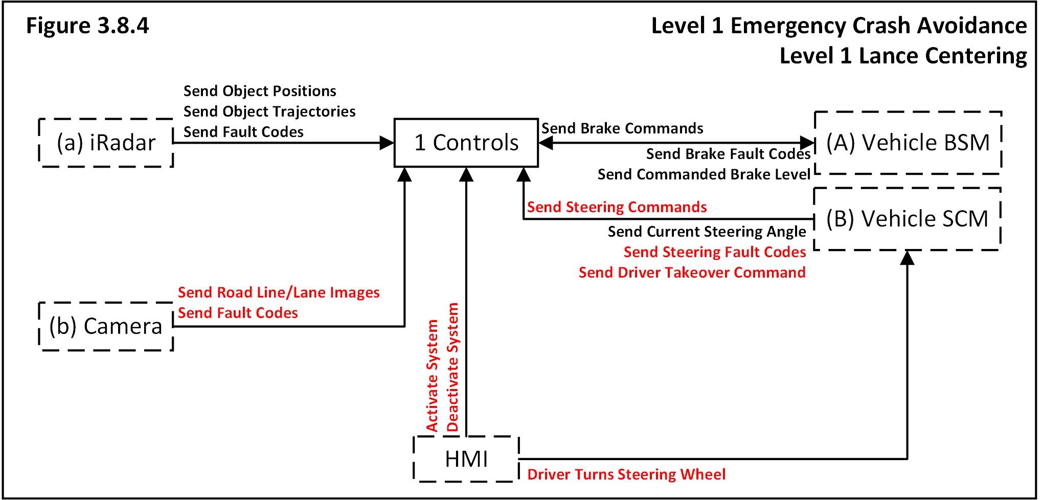 FEATURE: ISO 26262 Road Vehicle Functional Safety (Part 3) – item ...