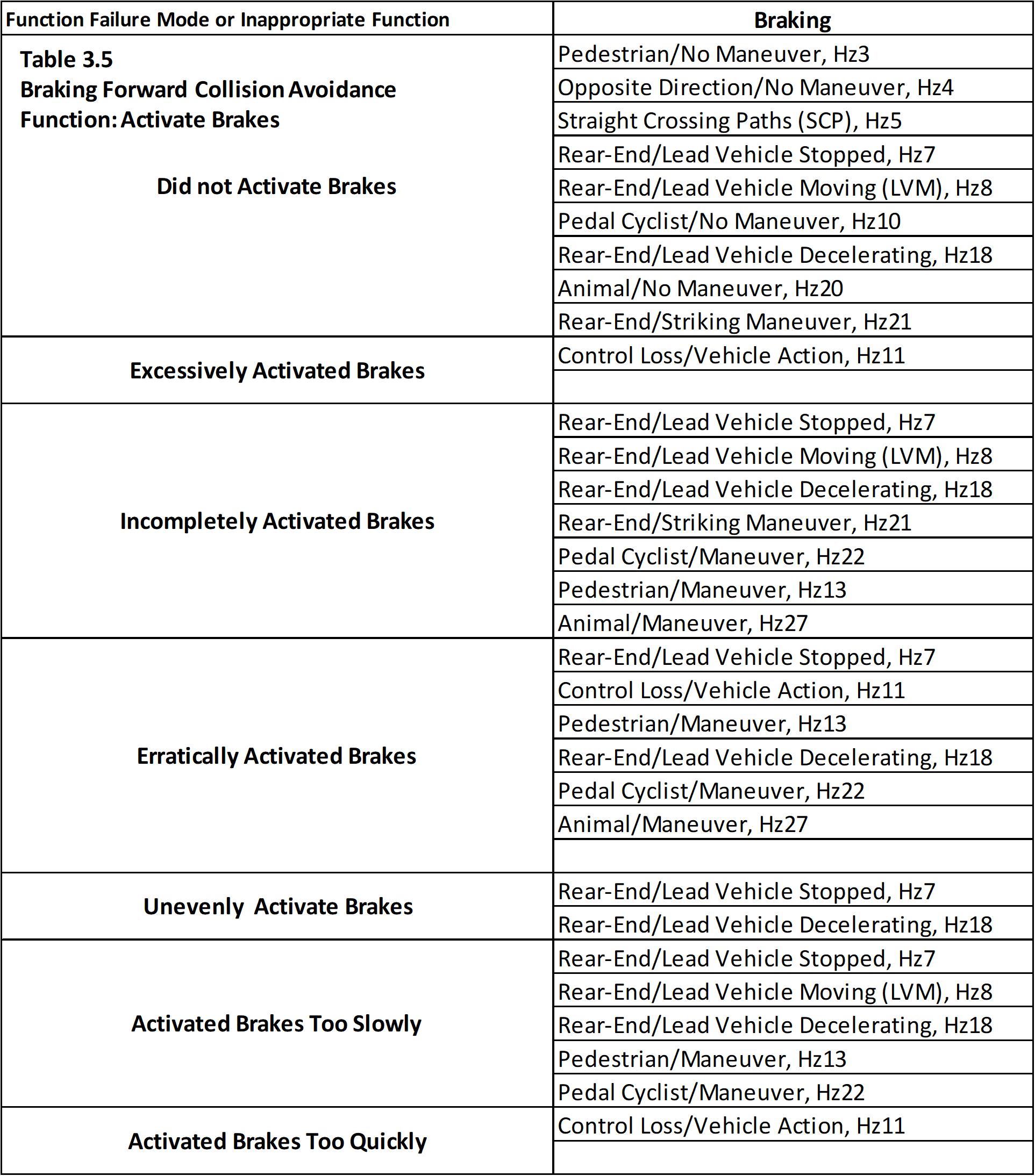 FEATURE: ISO 26262 Road Vehicle Functional Safety (Part 3) – item ...