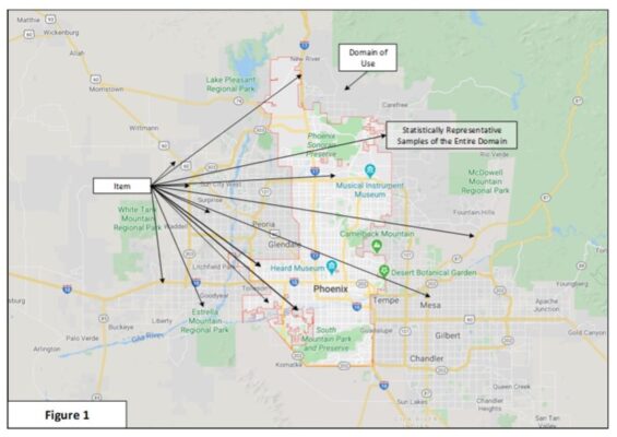 Hazard Analysis and Risk Assessment: The HARA and Representative Road ...