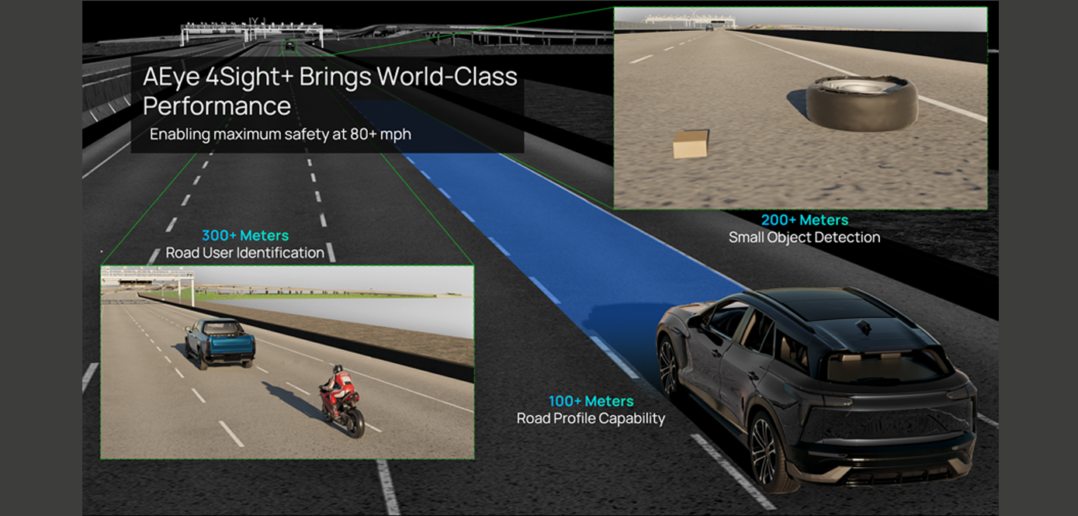 AEye unveils 4Sight+ with enhanced spatial resolution and range | ADAS ...
