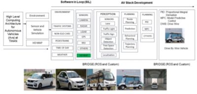 FEATURE: Map-based navigation for autonomous vehicles | ADAS & Autonomous Vehicle International