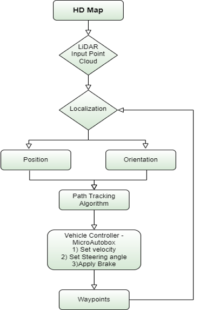 FEATURE: Map-based navigation for autonomous vehicles | ADAS & Autonomous Vehicle International