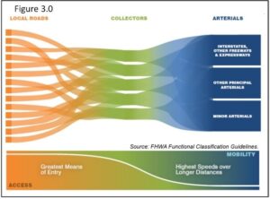 FEATURE: Hazard Analysis and Risk Assessment (HARA) – Collapsing the ...