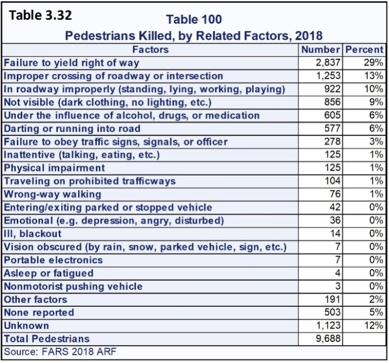 FEATURE: Hazard Analysis and Risk Assessment (HARA) – Collapsing the ...