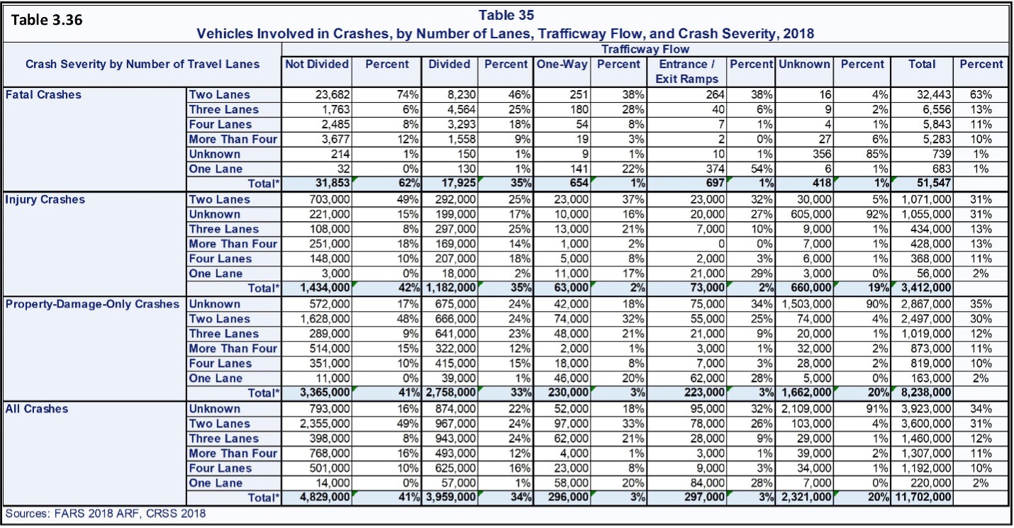 FEATURE: Hazard Analysis and Risk Assessment (HARA) – Collapsing the ...