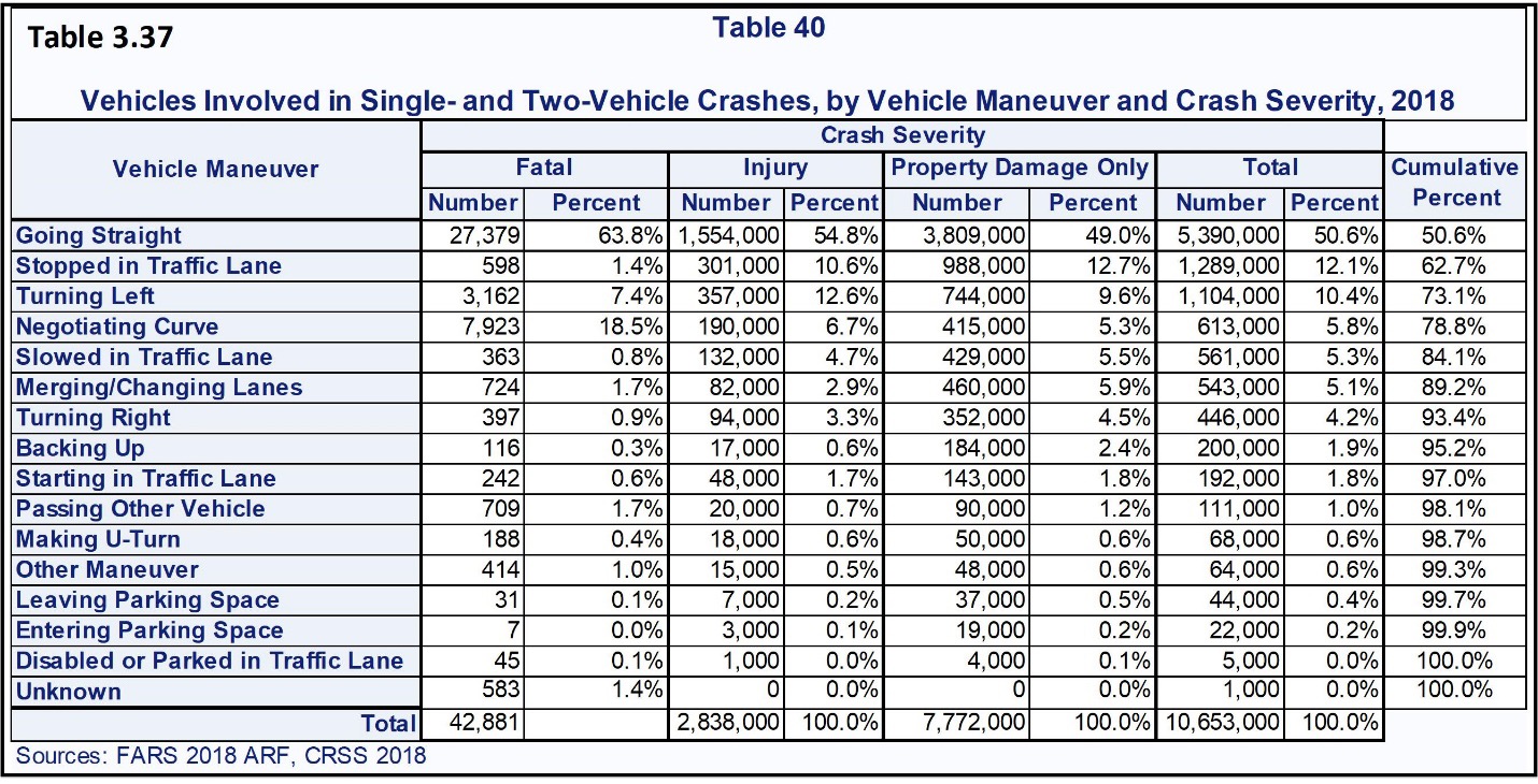 FEATURE: Hazard Analysis and Risk Assessment (HARA) – Collapsing the ...