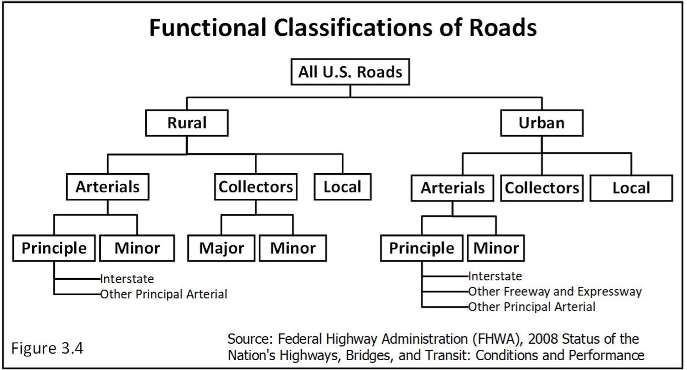FEATURE: Hazard Analysis and Risk Assessment (HARA) – Collapsing the ...