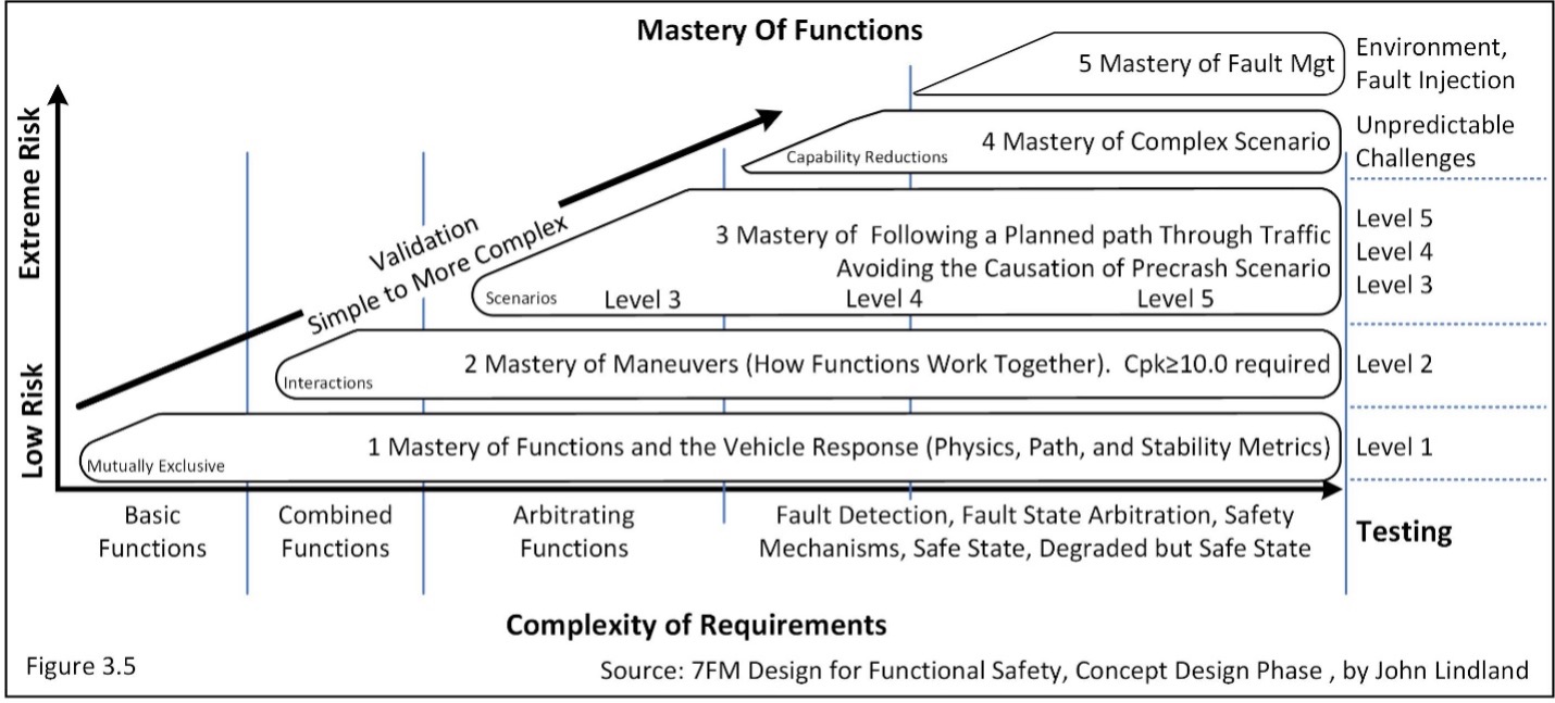 FEATURE: Hazard Analysis and Risk Assessment (HARA) – Collapsing the ...