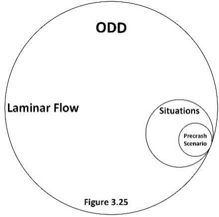 FEATURE: Hazard Analysis and Risk Assessment (HARA) – Collapsing the ...