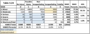 FEATURE: Hazard Analysis and Risk Assessment (HARA) – Collapsing the ...