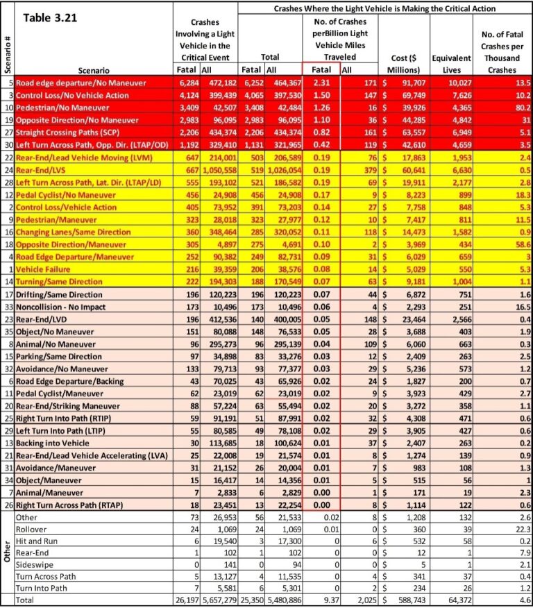 FEATURE: Hazard Analysis and Risk Assessment (HARA) – Collapsing the ...