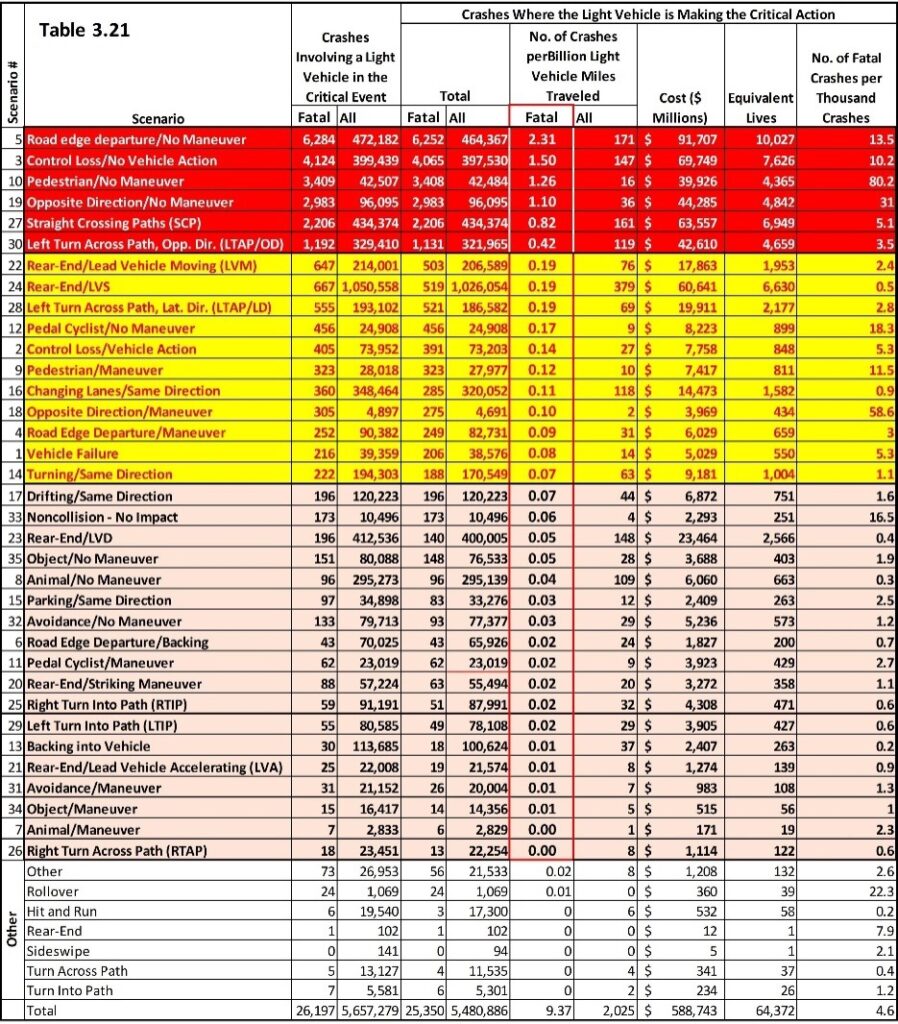 FEATURE: Hazard Analysis and Risk Assessment (HARA) – Collapsing the ...