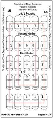 FEATURE: Hazard Analysis and Risk Assessment (HARA) – Collapsing the ...