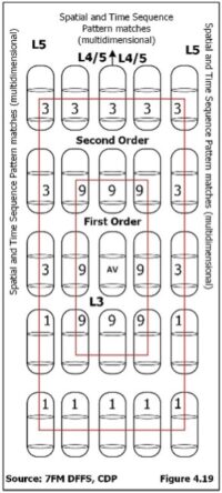 FEATURE: Hazard Analysis and Risk Assessment (HARA) – Collapsing the ...
