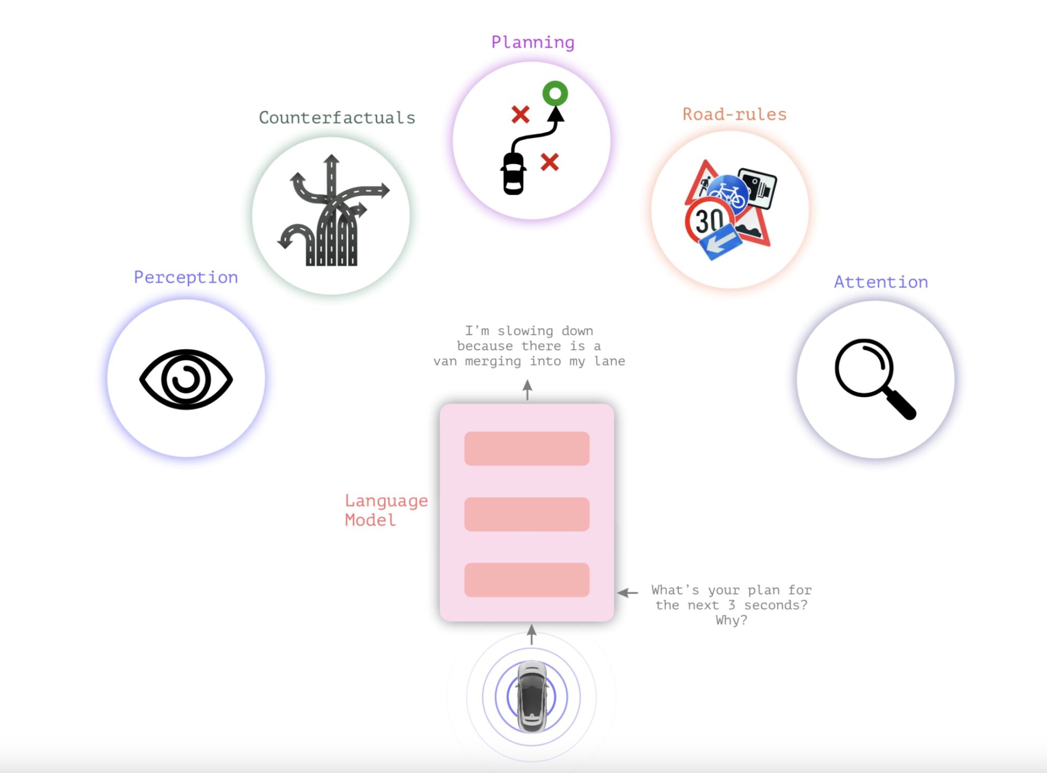 FEATURE: How large language models (LLMs) are coming for self-driving ...